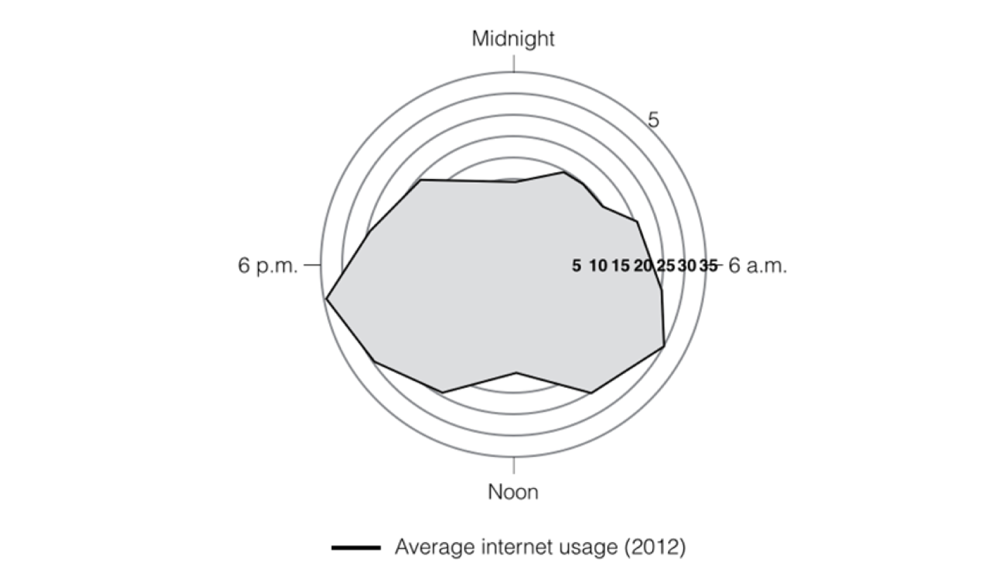 Towards interactive visualization of longitudinal data to support ...