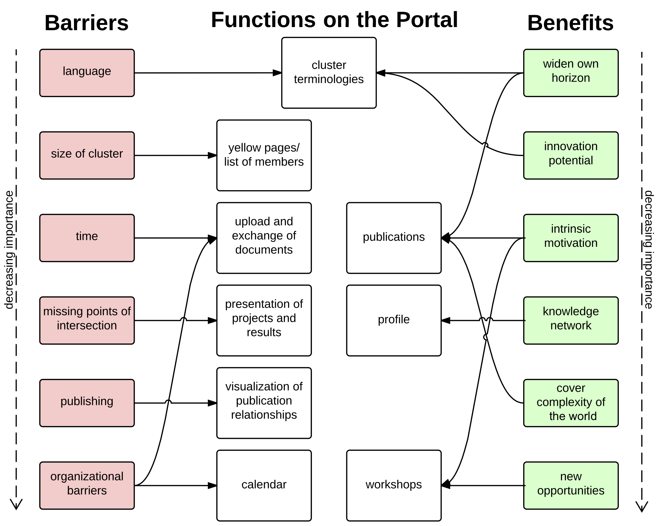 Strategic knowledge management for interdisciplinary teams-overcoming ...