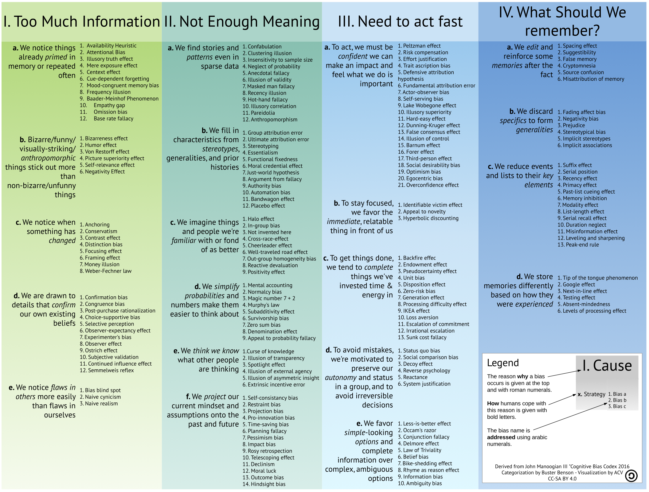 A Framework for Studying Biases in Visualization Research | André ...