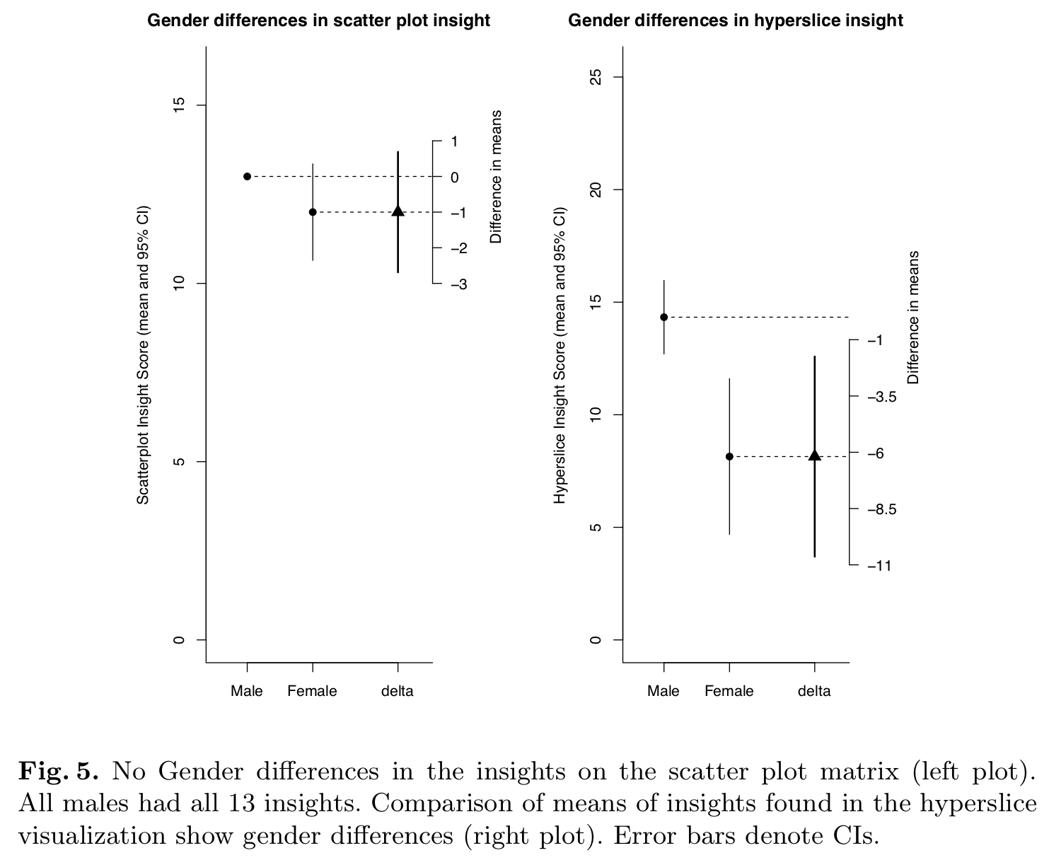 Measuring Insight into Multi-dimensional Data from a Combination of a ...