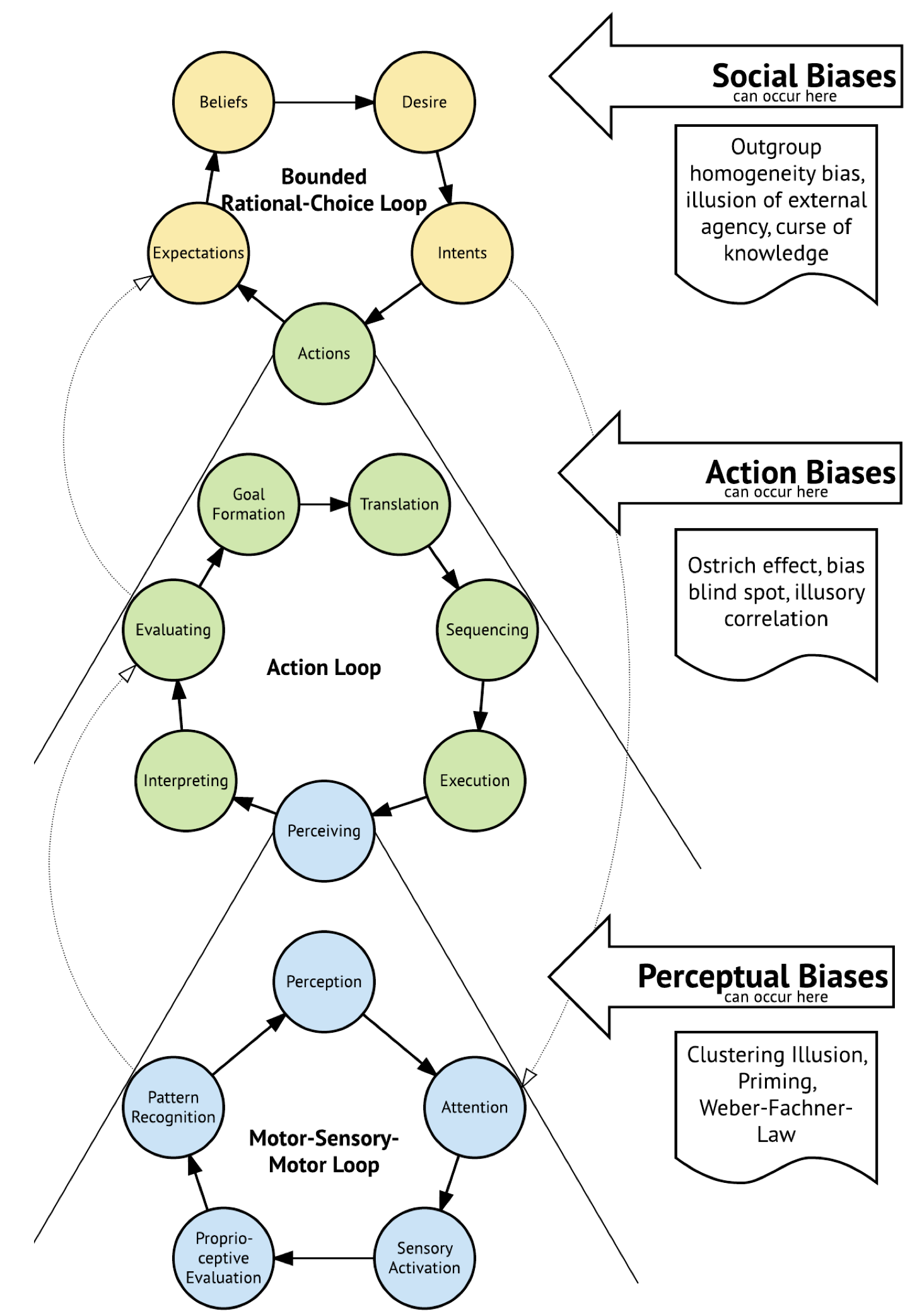 Studying Biases in Visualization Research: Framework and Methods ...